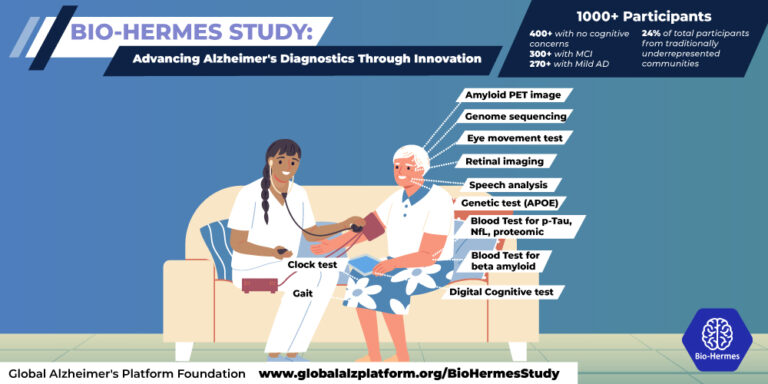 Bio-Hermes – Global Alzheimer’s Platform Foundation